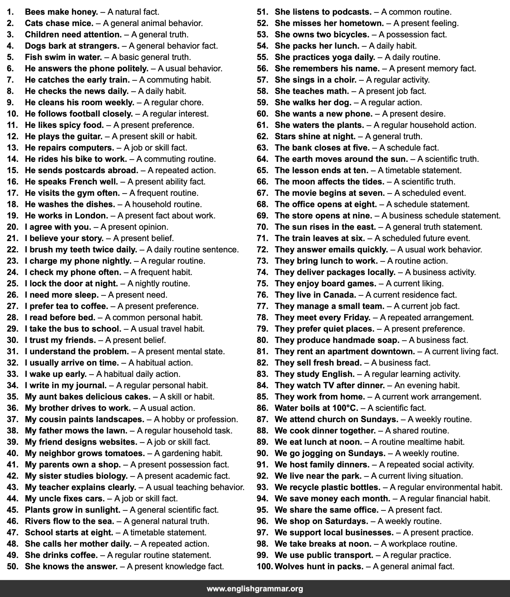 100 Examples of Present Simple Sentences