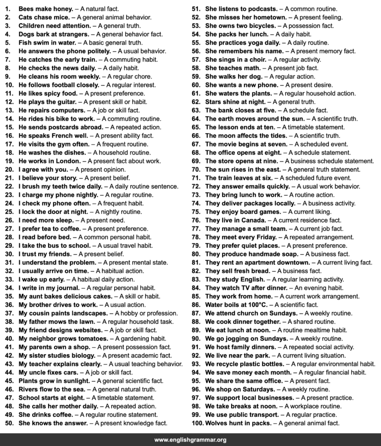 100 Examples of Present Simple Sentences