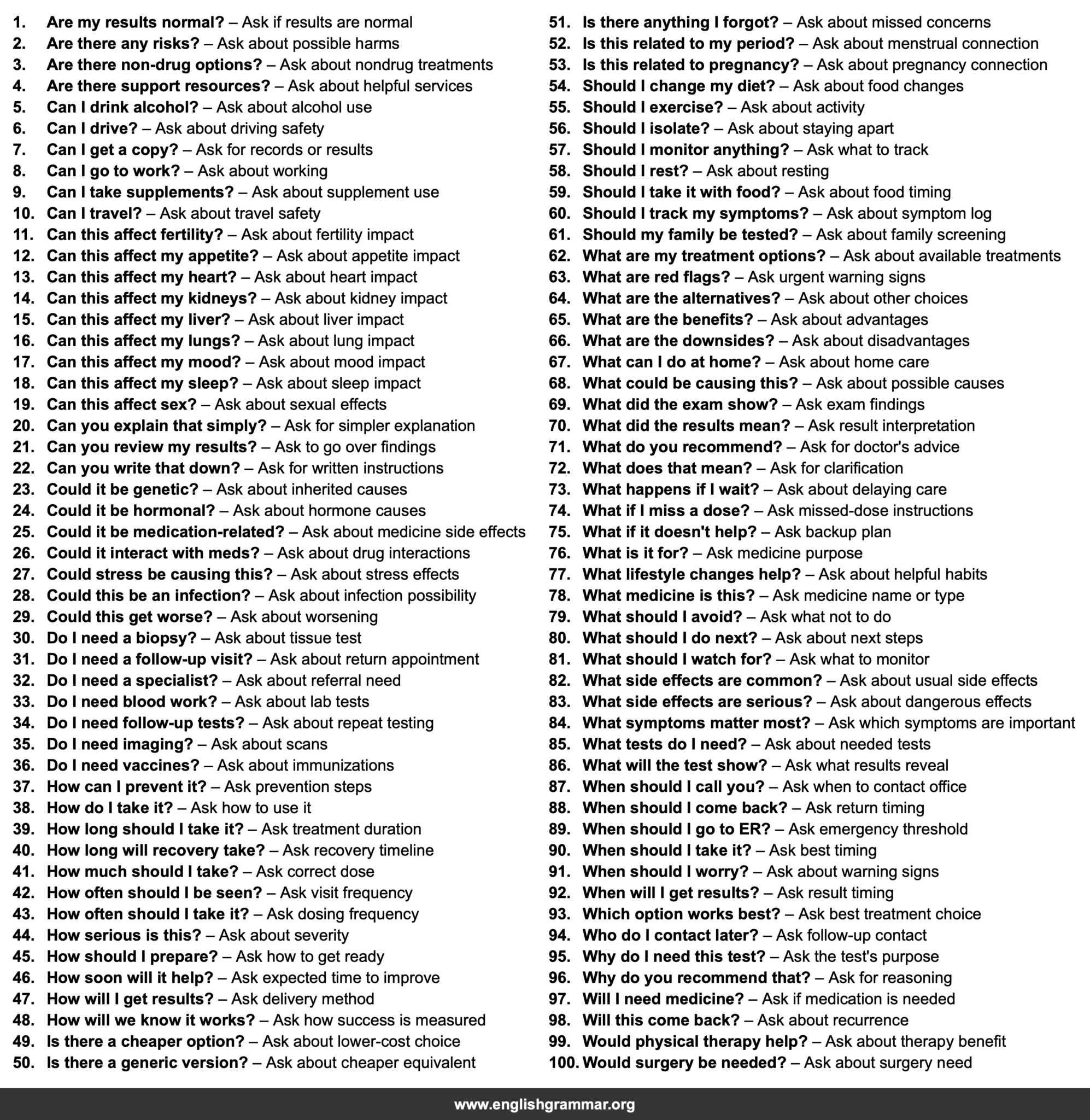 100 Questions to Ask During a Doctor’s Appointment