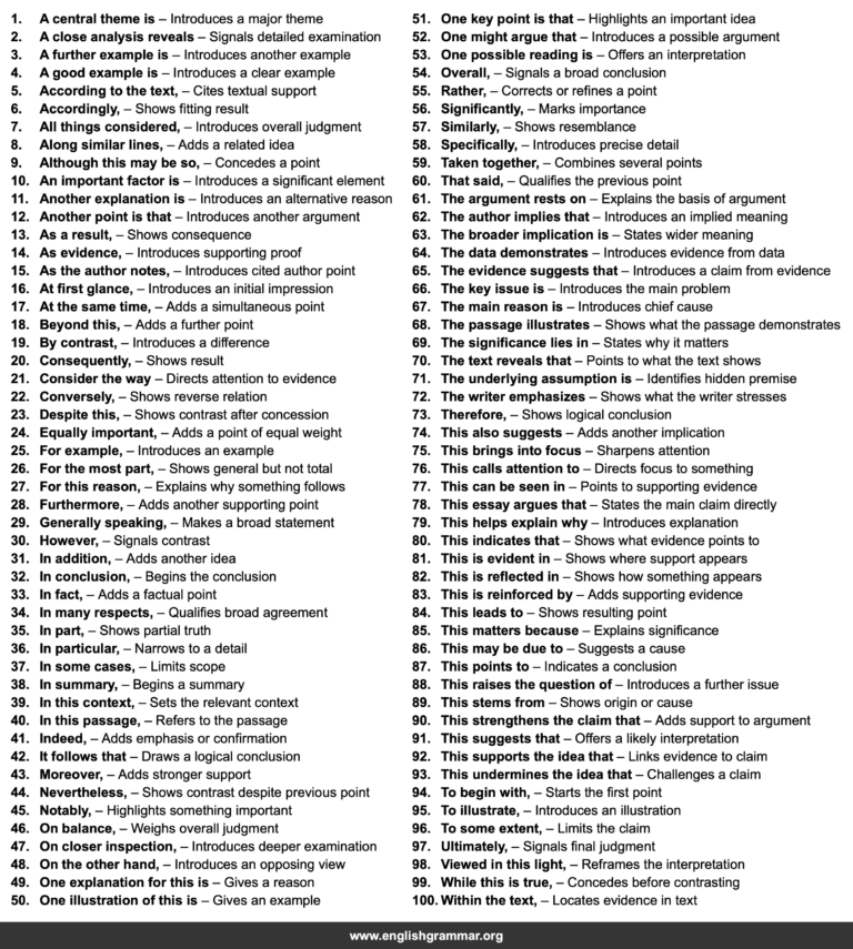 100 Sentence Starters for Analytical Essays