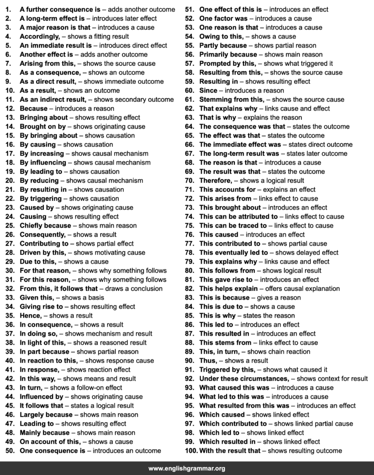 100 Sentence Starters for Cause-and-Effect Essays