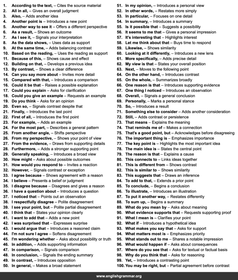 100 Sentence Starters for Class Discussions