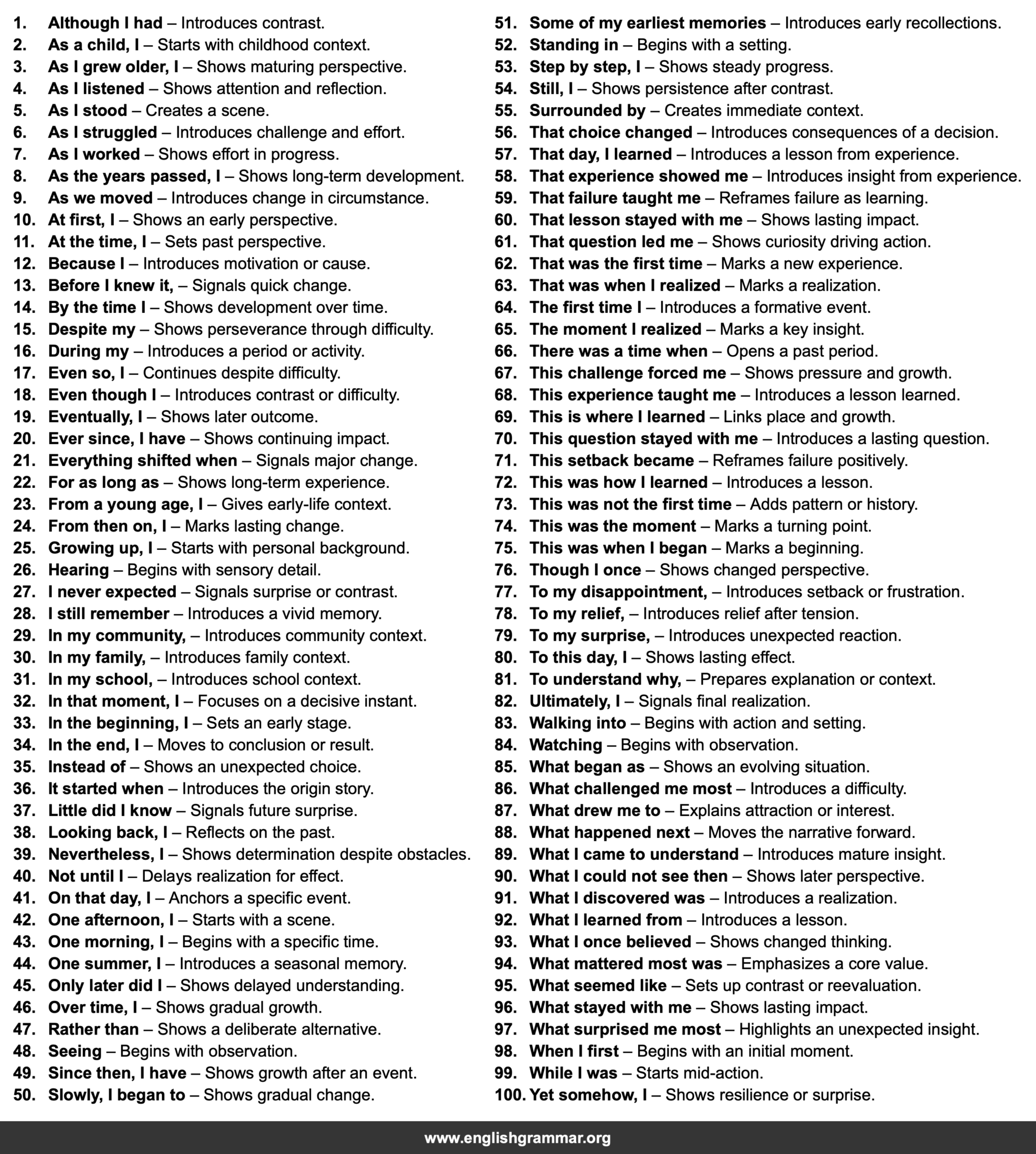 100 Sentence Starters for College Application Essays