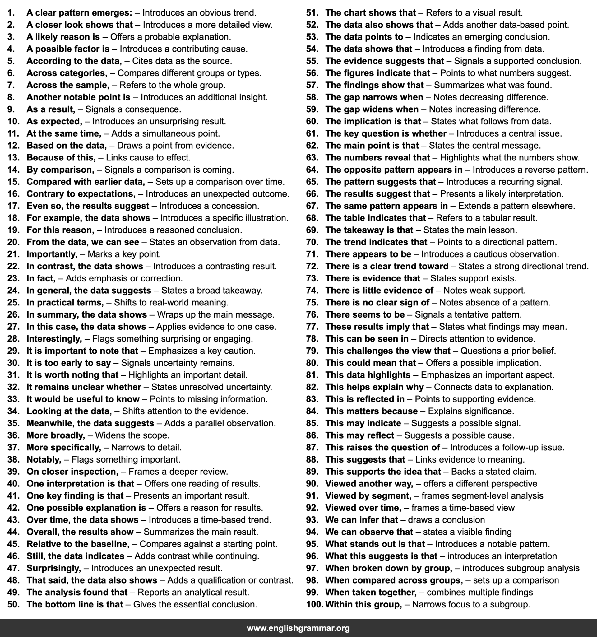 100 Sentence Starters for Discussing Data