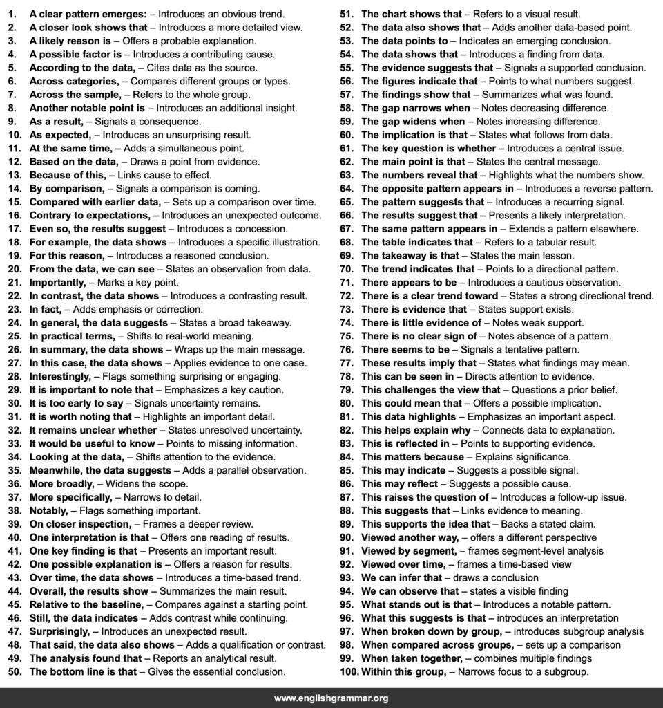 100 Sentence Starters for Discussing Data