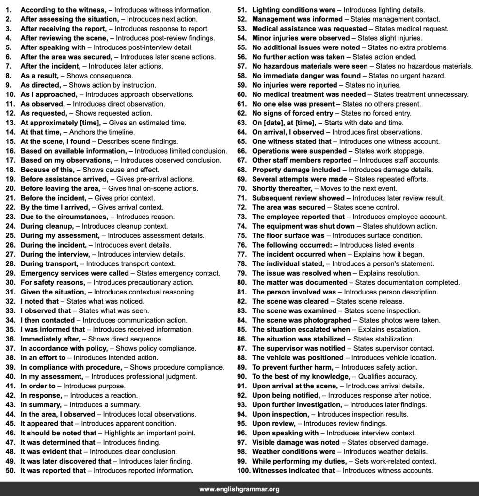 100 Sentence Starters for Incident Reports