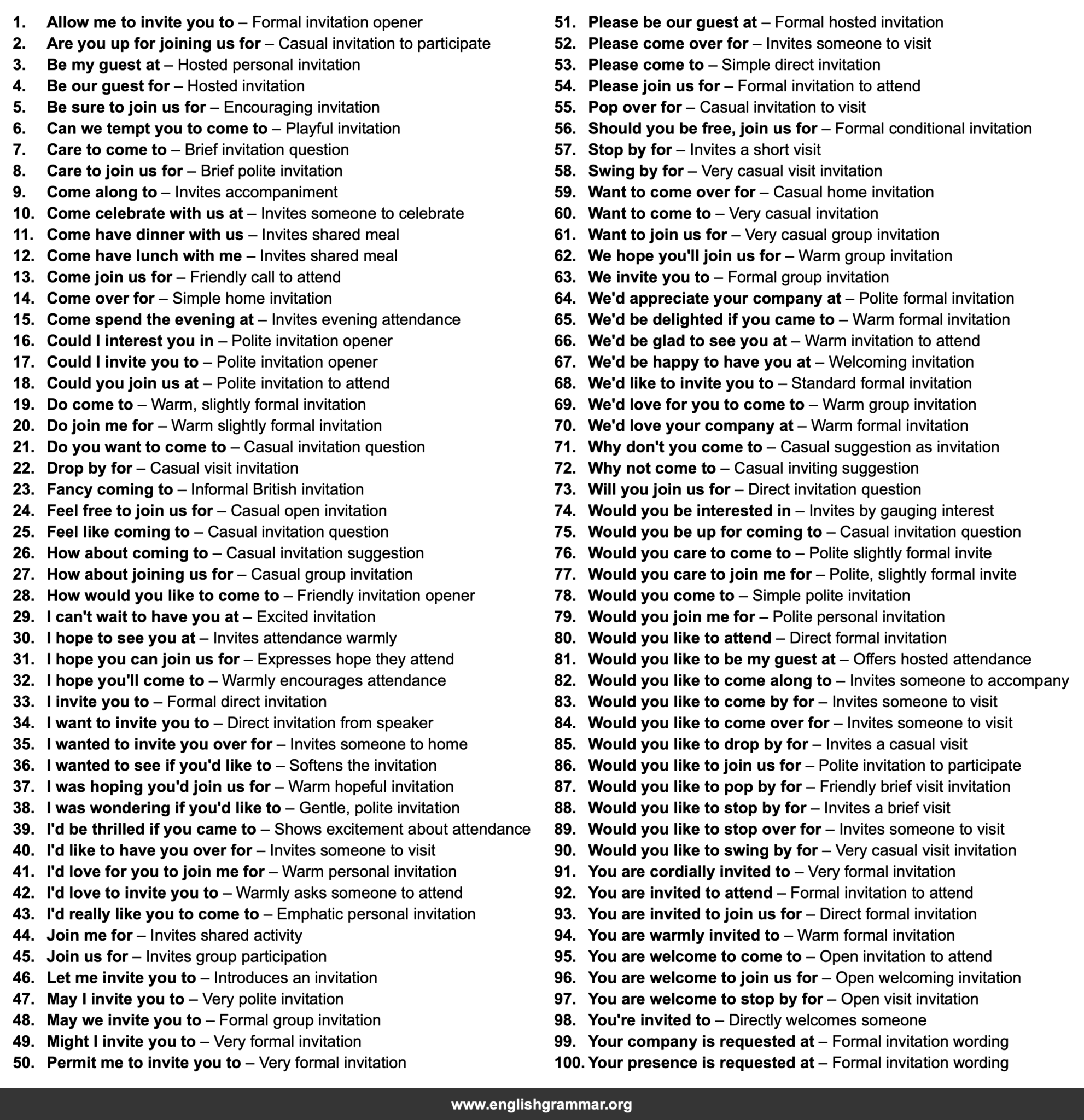 100 Sentence Starters for Invitations