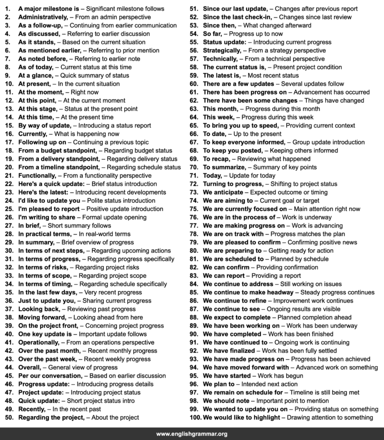 100 Sentence Starters for Project Updates