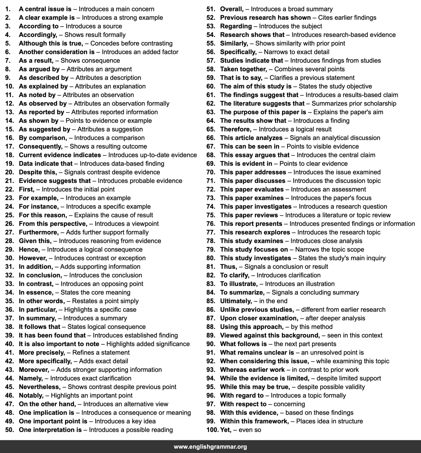 100 Sentence Starters for Research Papers