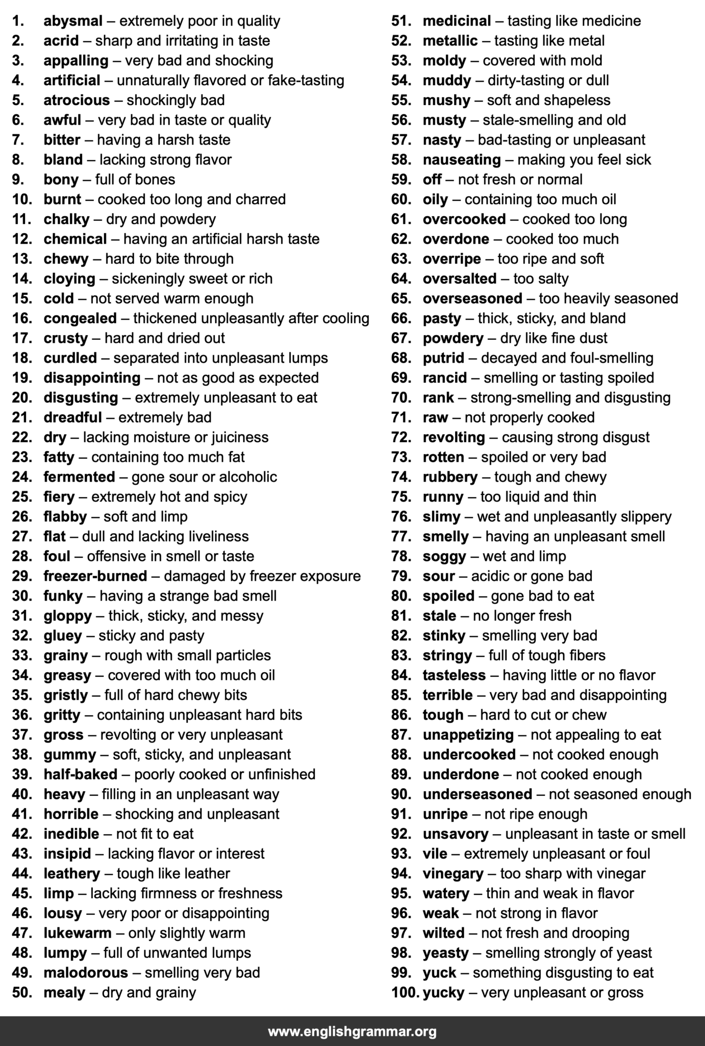 100 Words to Describe a Bad Meal