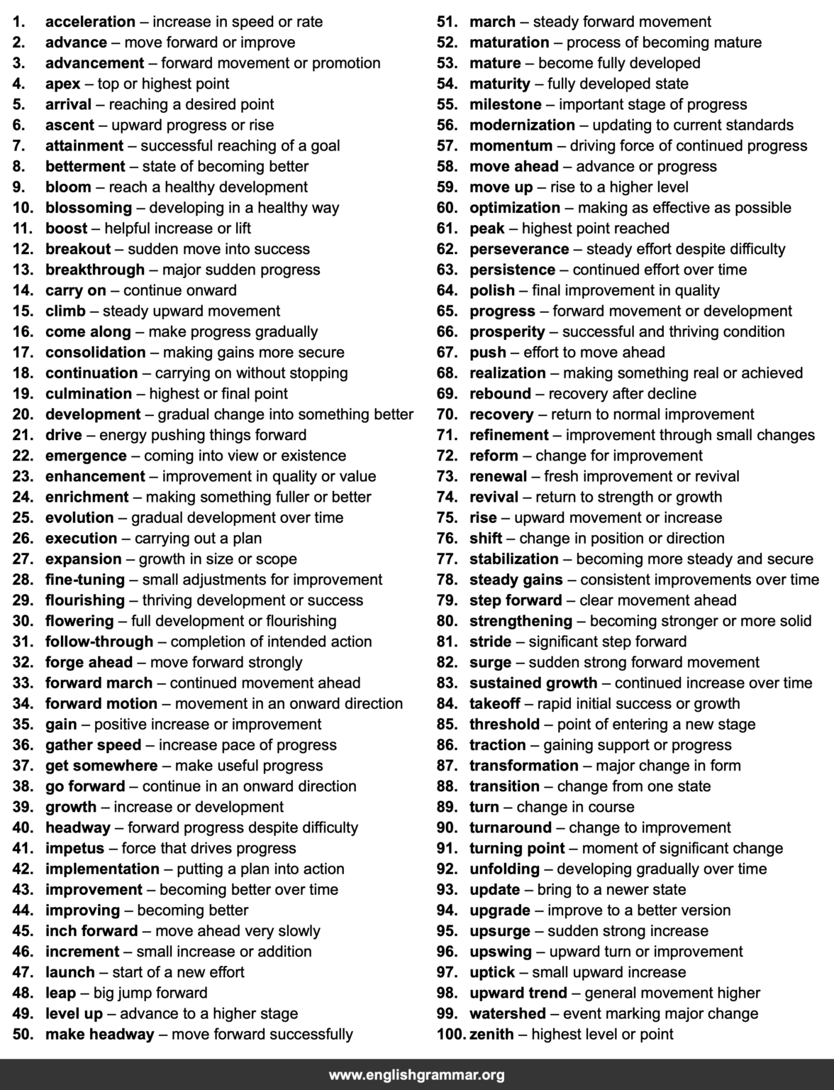 100 Words to Describe Progress