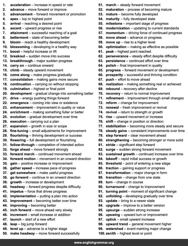 100 Words to Describe Progress