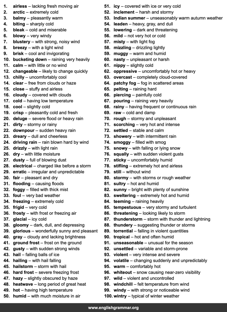100 Words to Describe Weather