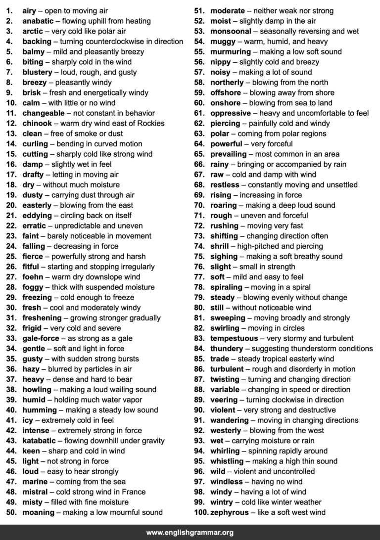 100 Words to Describe Wind