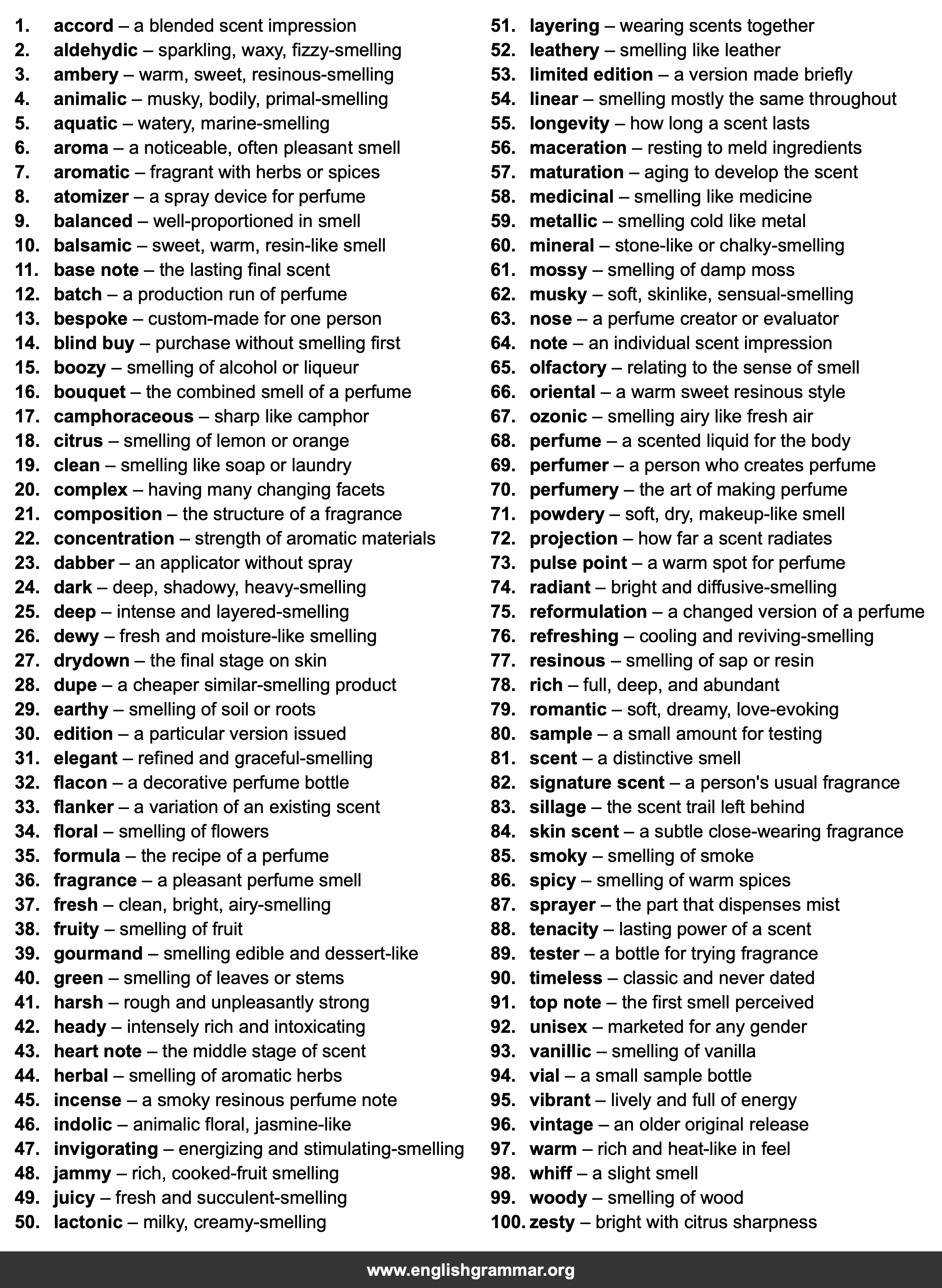 100 Words Every Perfume Lover Should Know