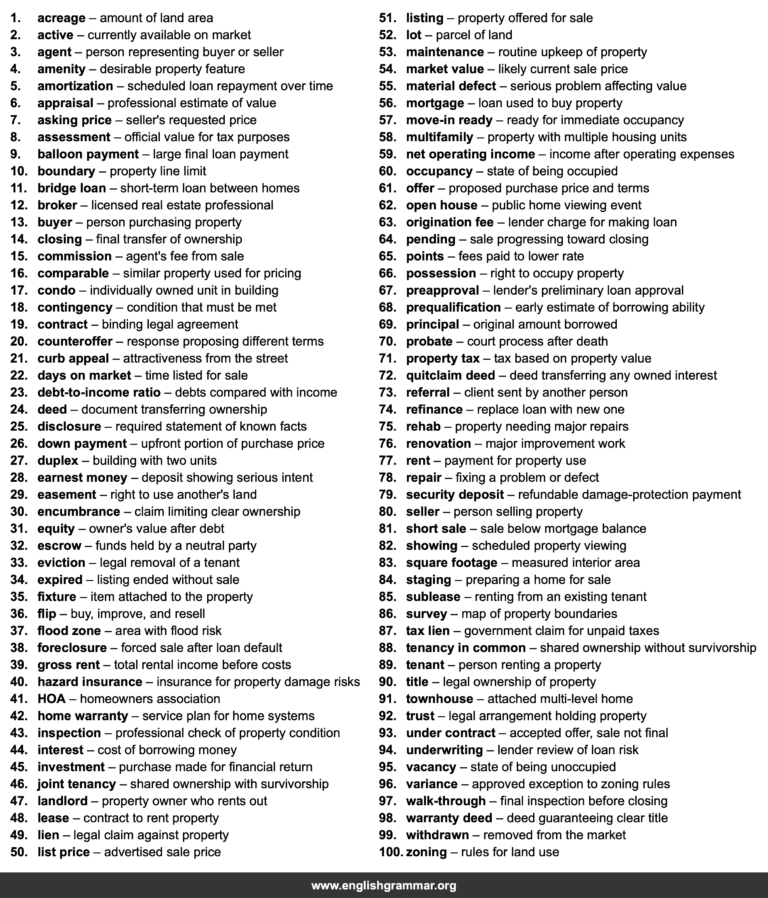 100 Words Every Real Estate Agent Should Know