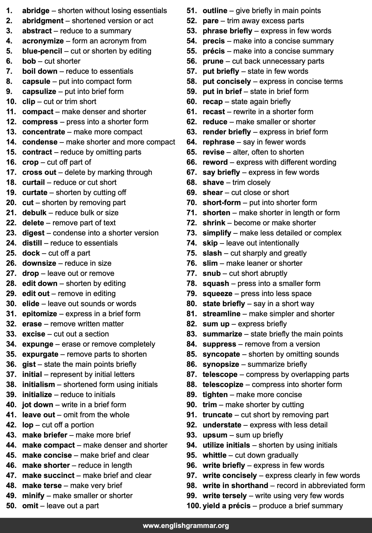 100 Best Synonyms for “Abbreviate”