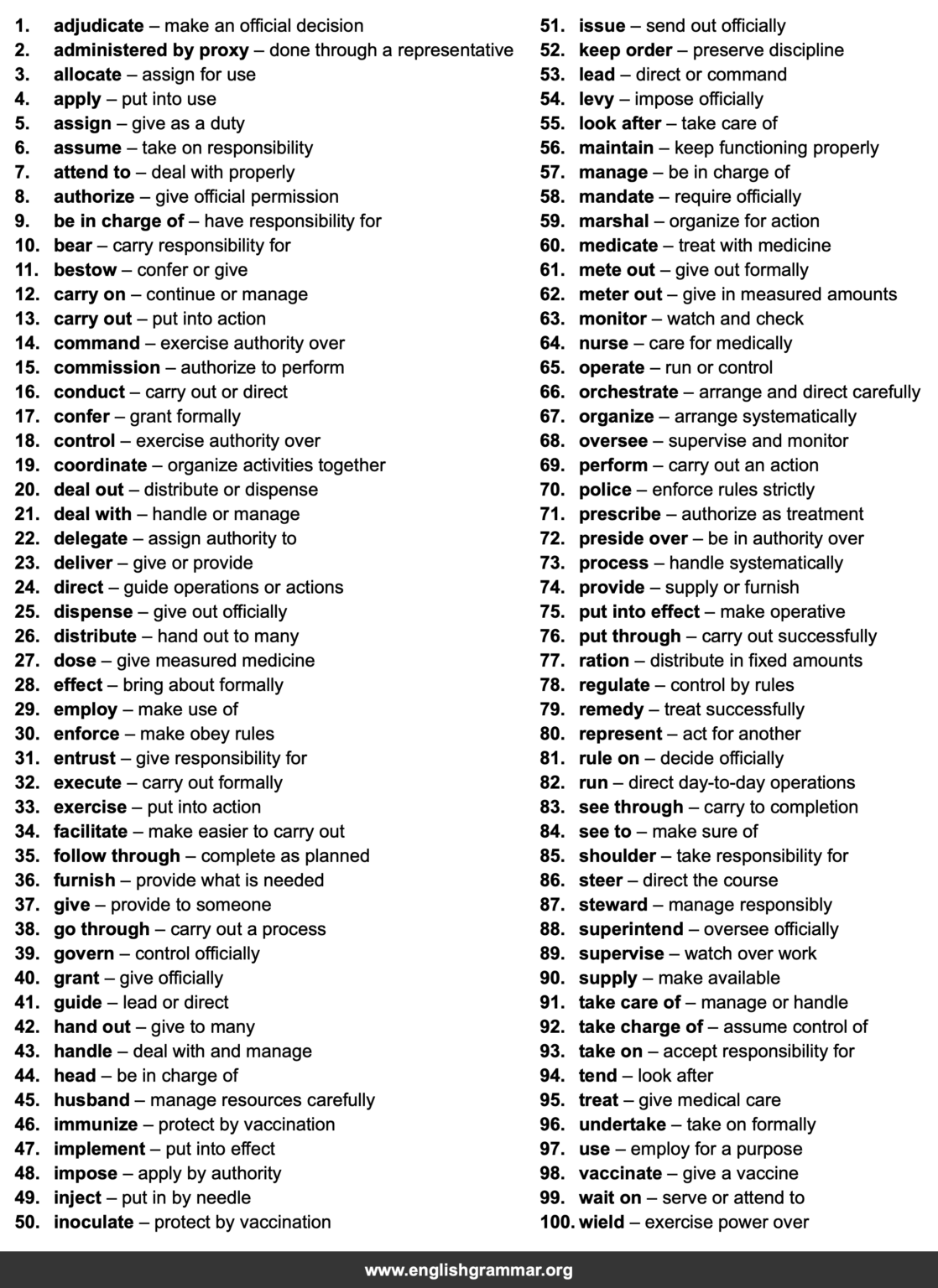 100 Best Synonyms for “Administer”