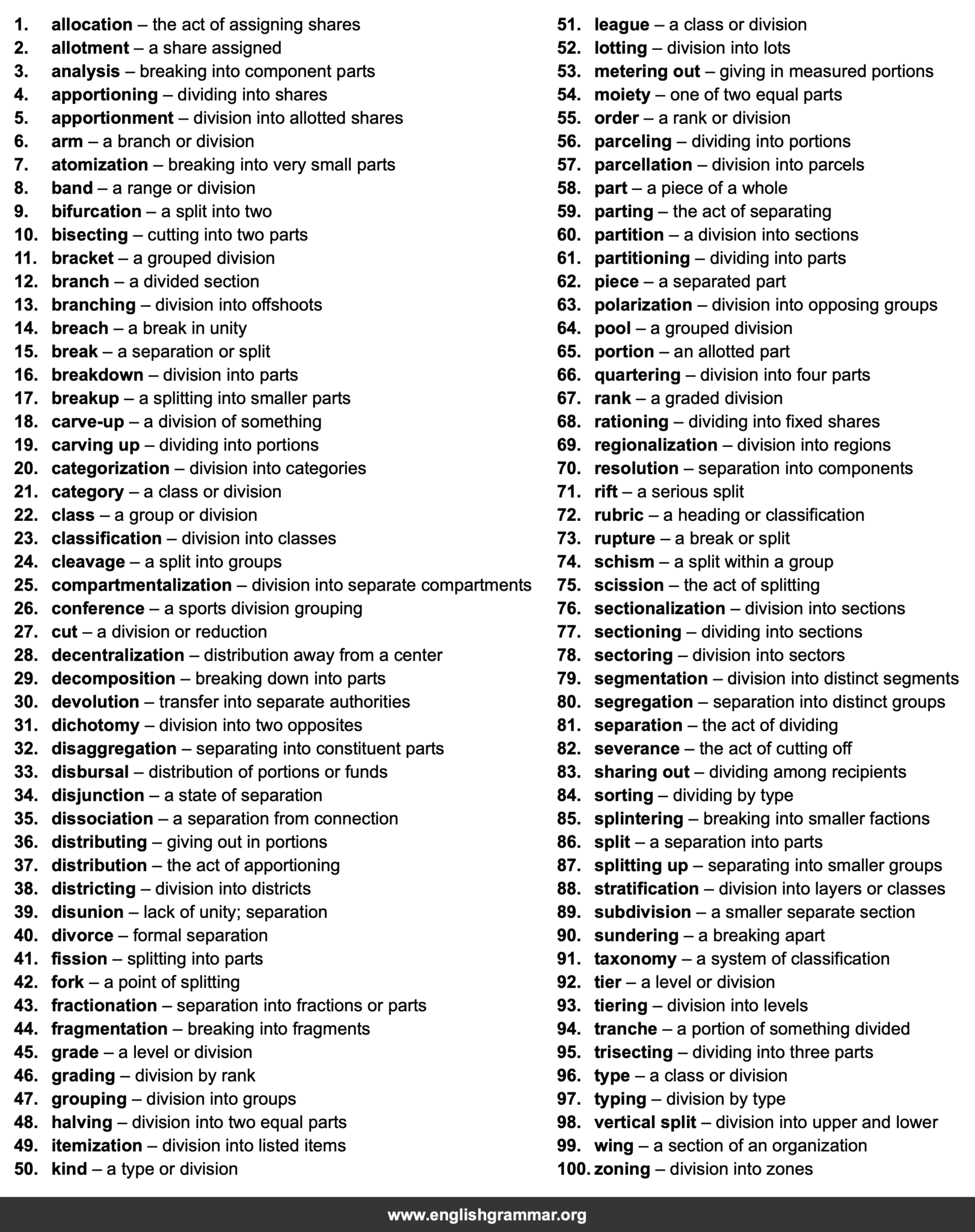 100 Best Synonyms for “Division”
