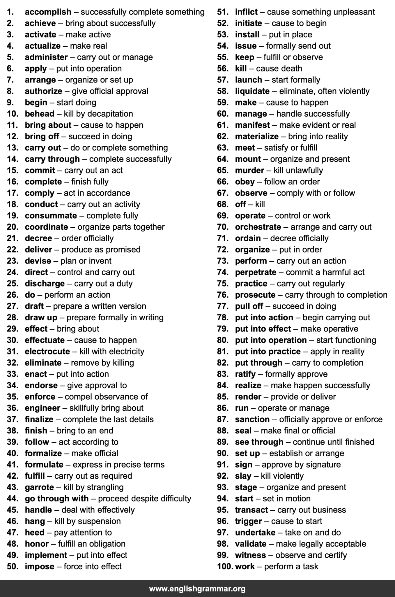 100 Best Synonyms for “Execute”