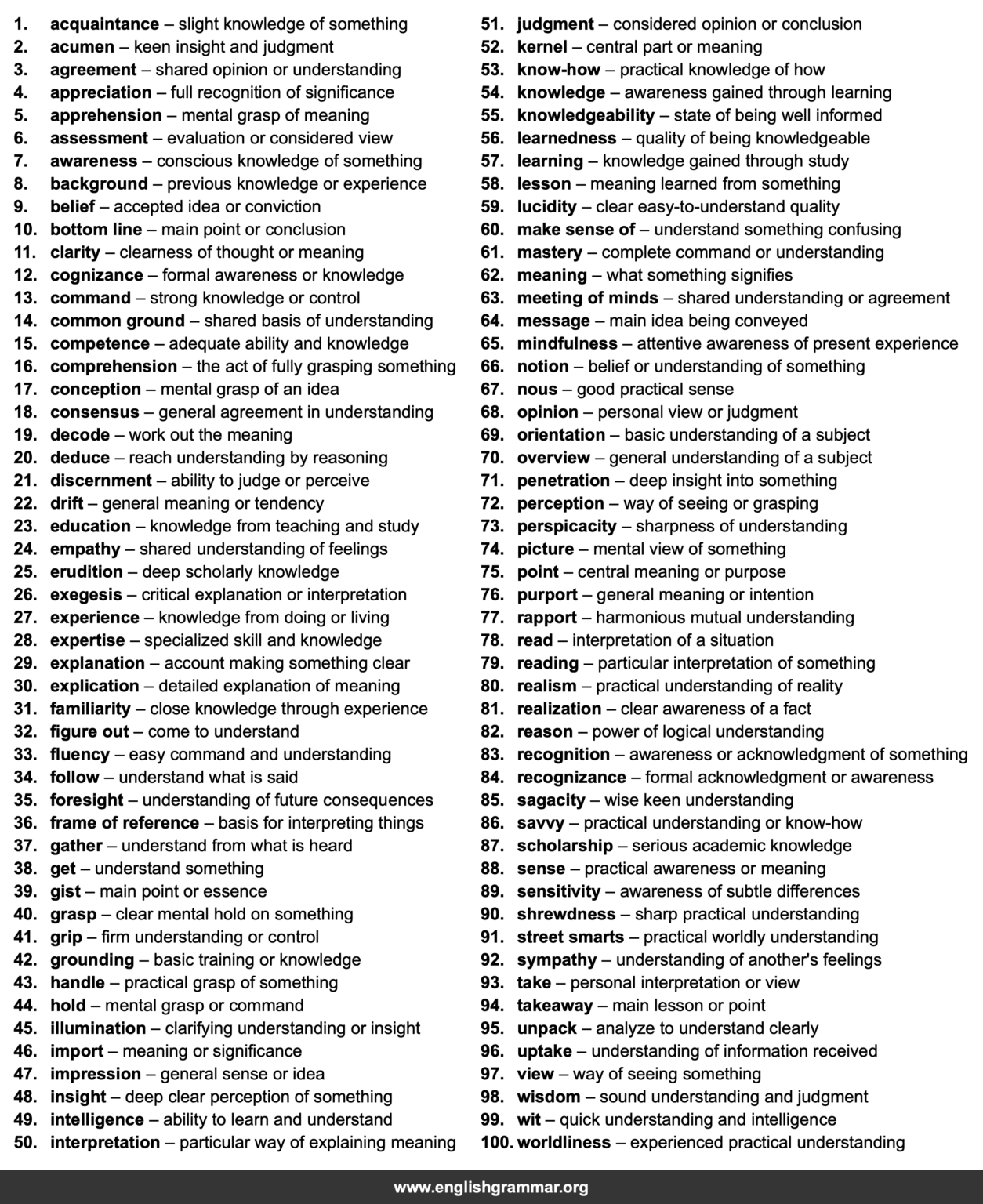 100 Best Synonyms for “Understanding”