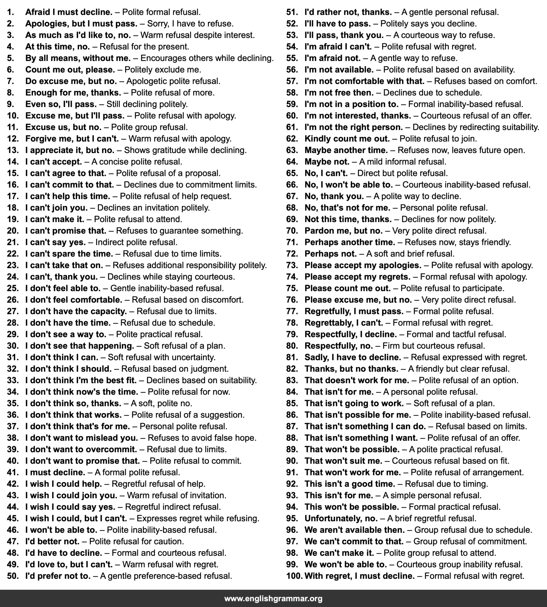100 Polite Refusals
