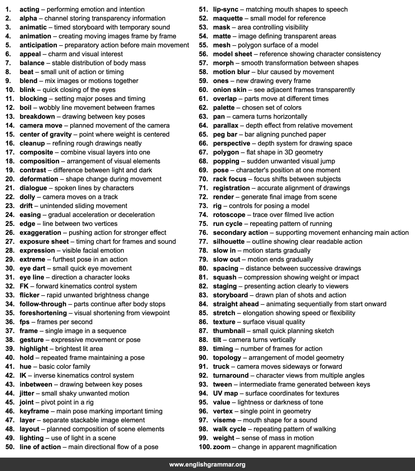 100 Words Every Animator Should Know