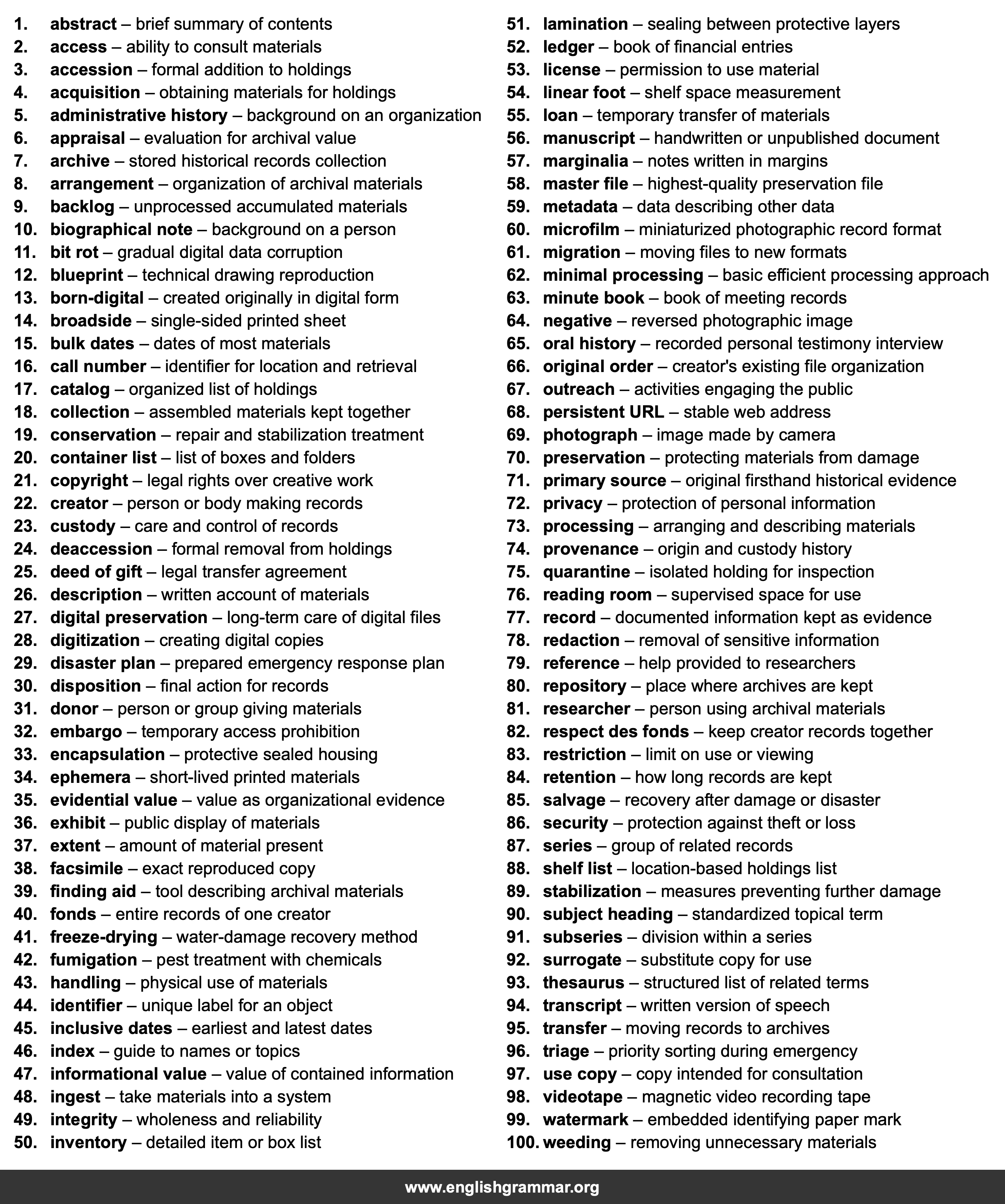100 Words Every Archivist Should Know