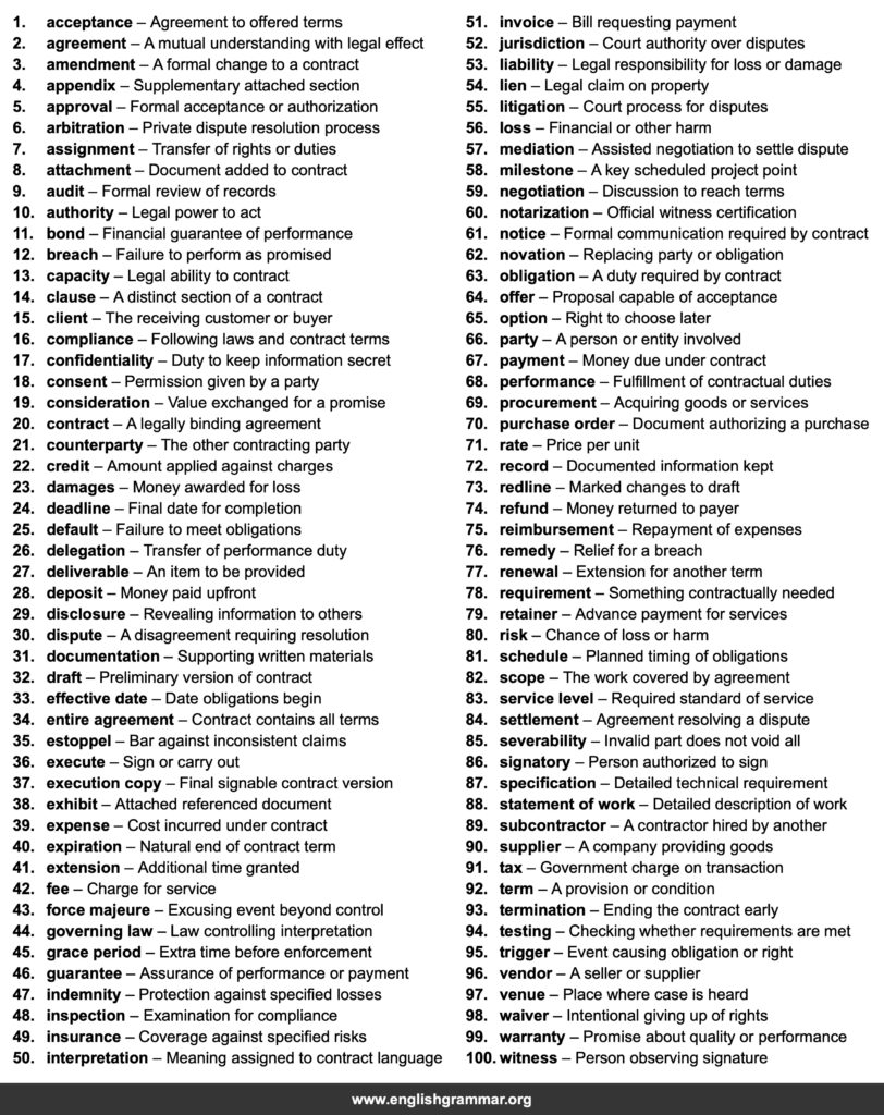 100 Words Every Contract Administrator Should Know