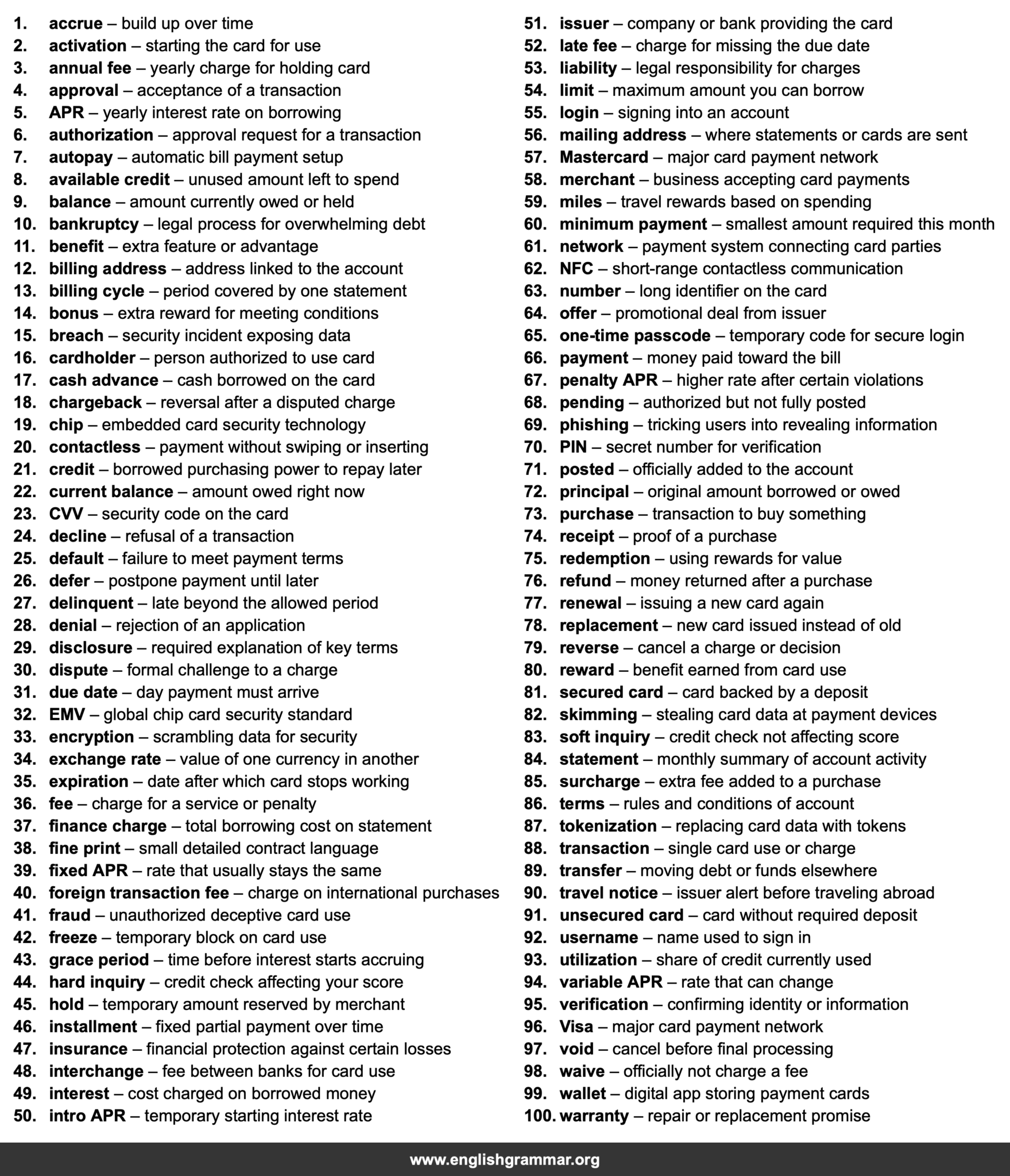100 Words Every Credit Card Holder Should Know