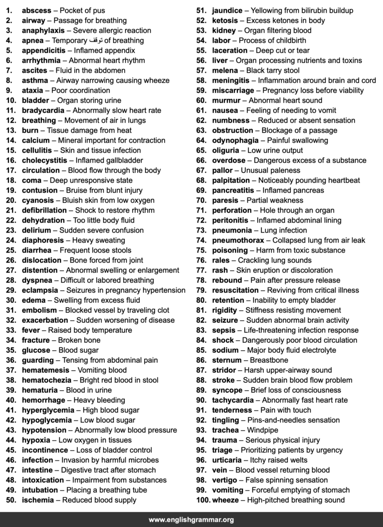 100 Words Every Emergency Physician Should Know