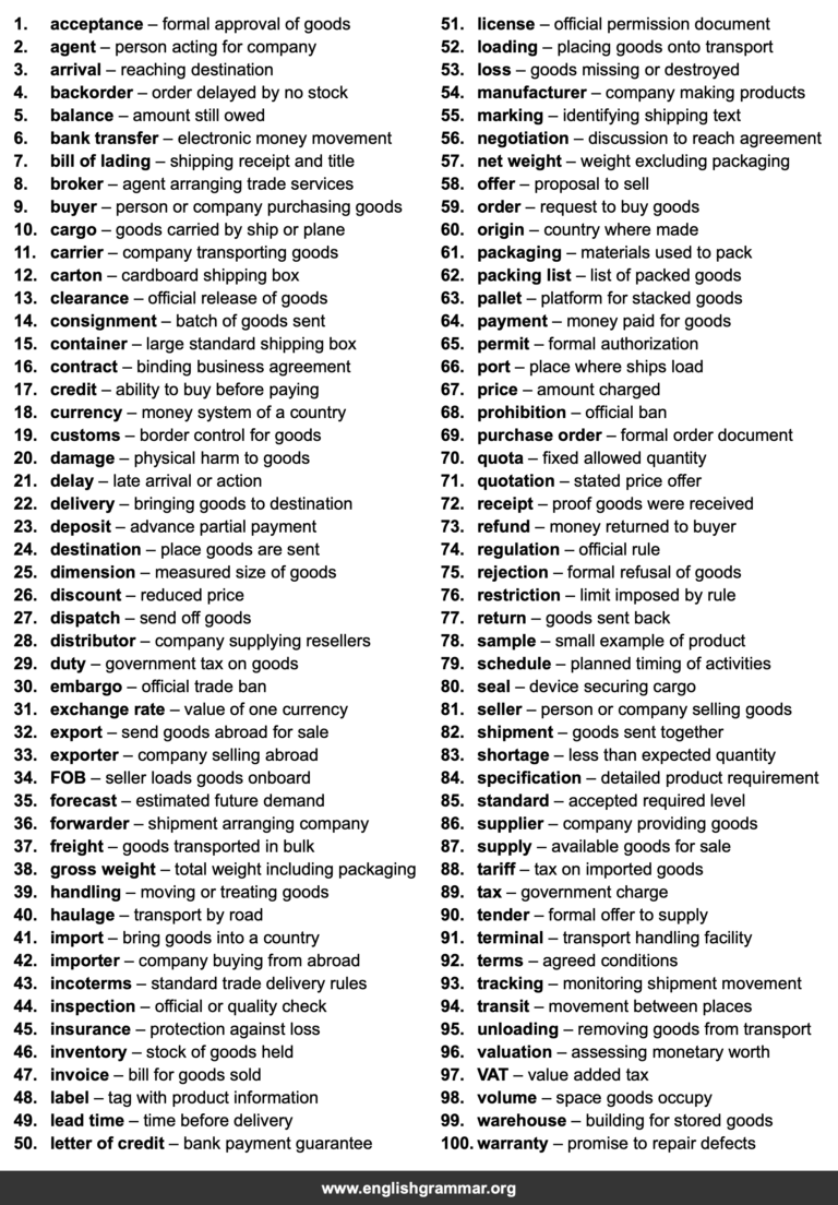 100 Words Every Exporter Should Know