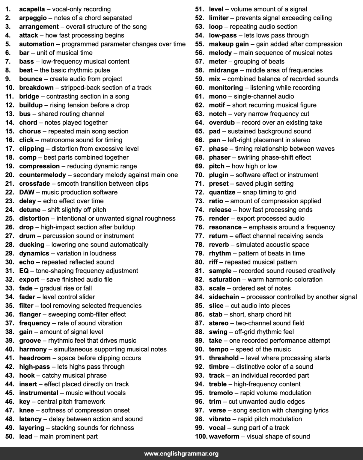 100 Words Every Music Producer Should Know