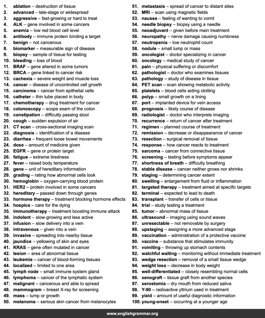 100 Words Every Oncologist Should Know