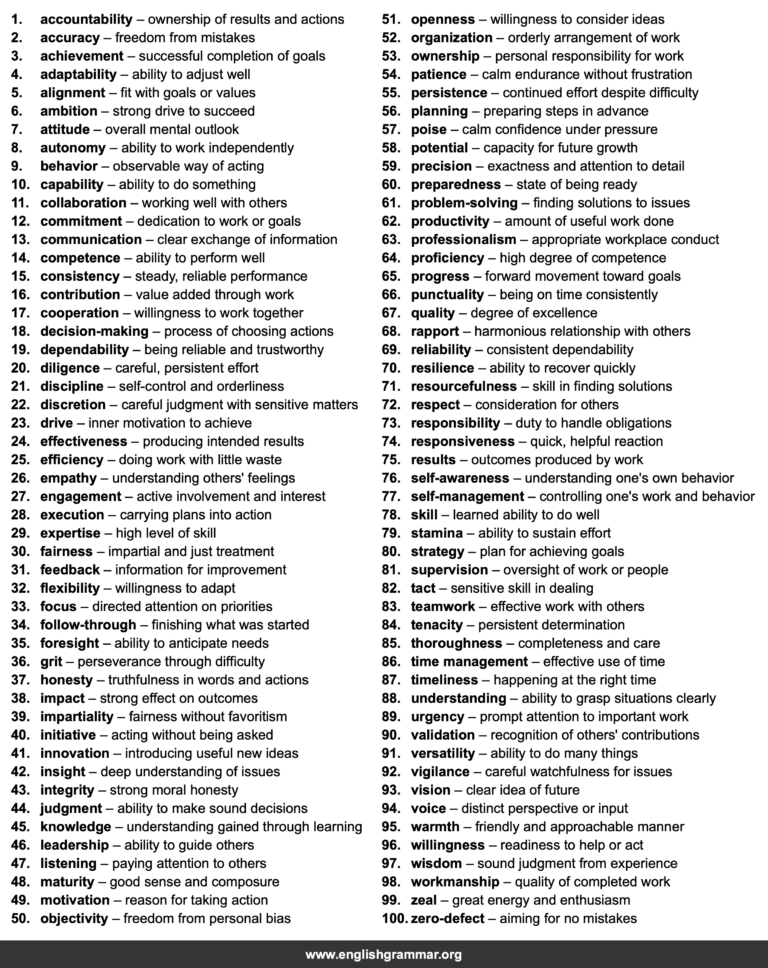 100 Words Every Performance Reviewer Should Know