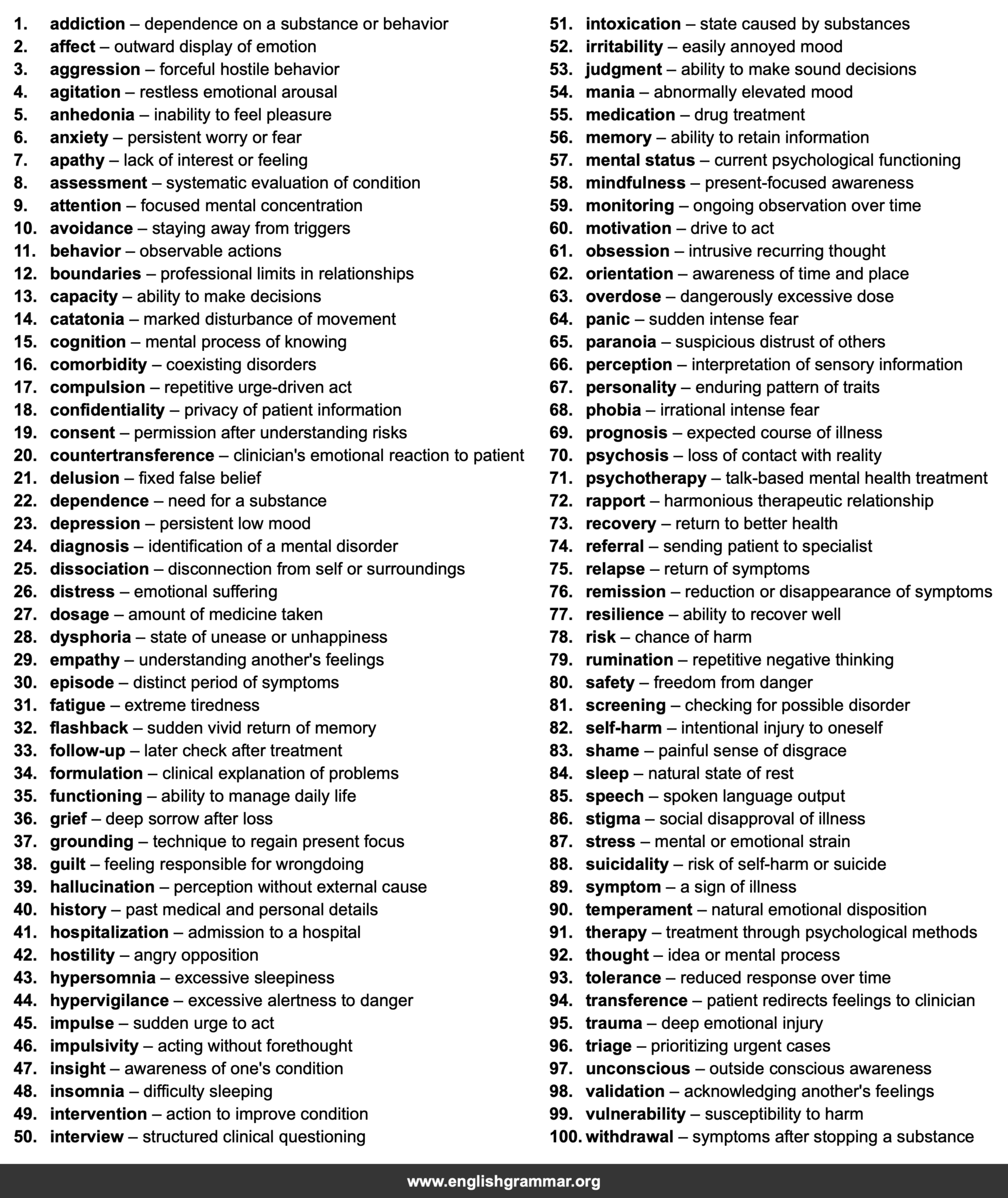 100 Words Every Psychiatrist Should Know