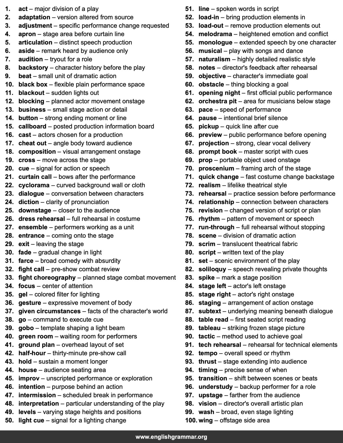 100 Words Every Theater Director Should Know