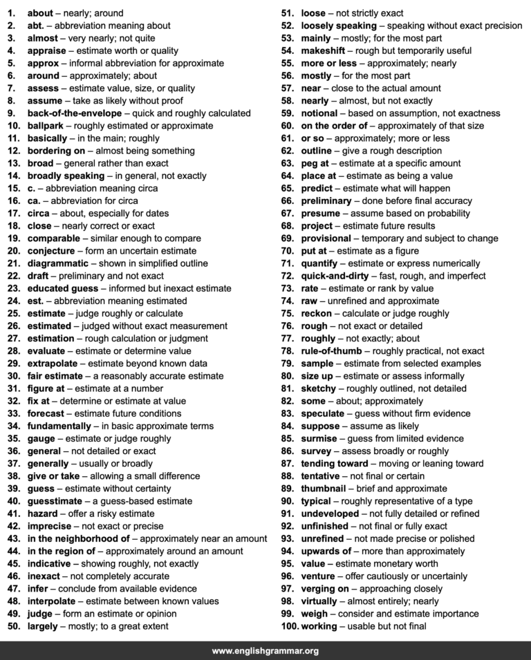 100 Best Synonyms for “Approximate”