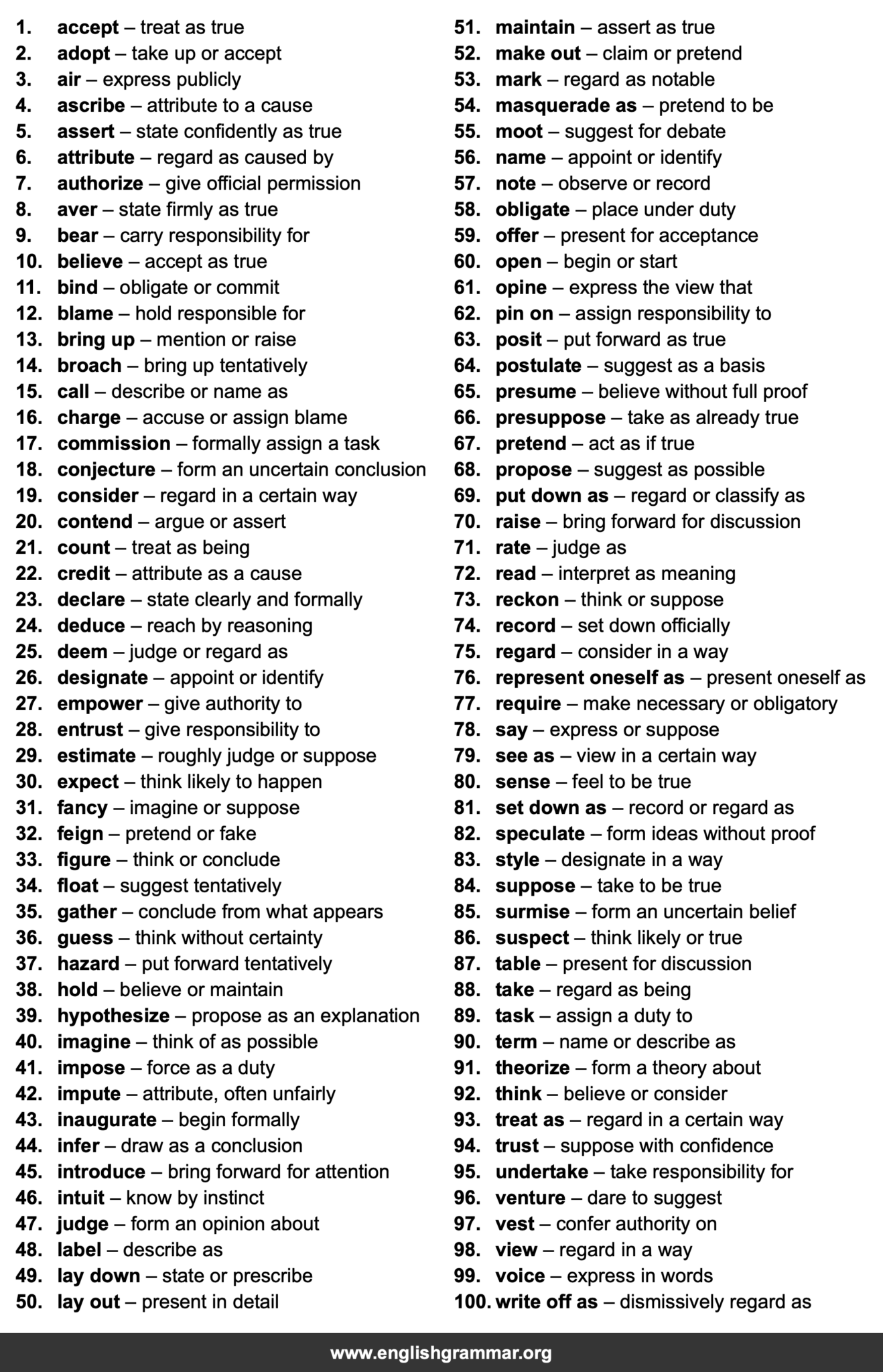 100 Best Synonyms for “Assume”