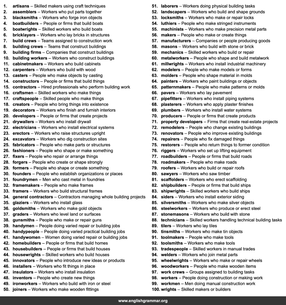 100 Best Synonyms for “Builders”