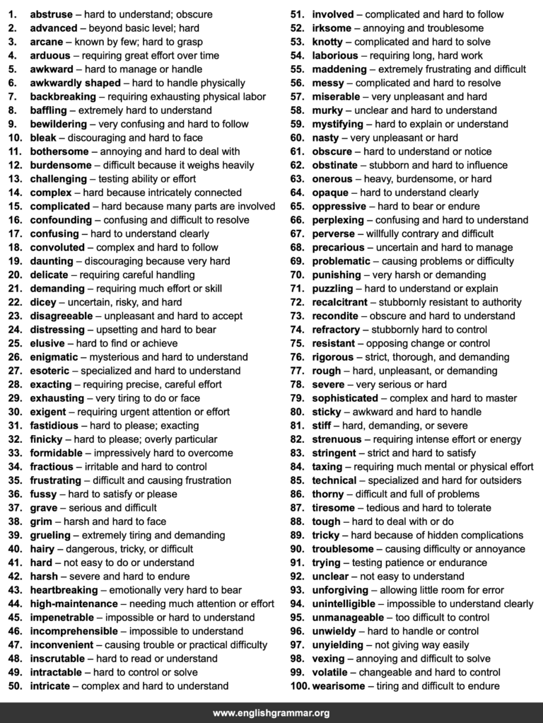 100 Best Synonyms for “Difficult”