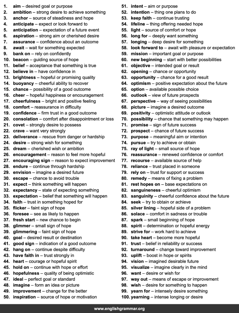 100 Best Synonyms for “Hope”