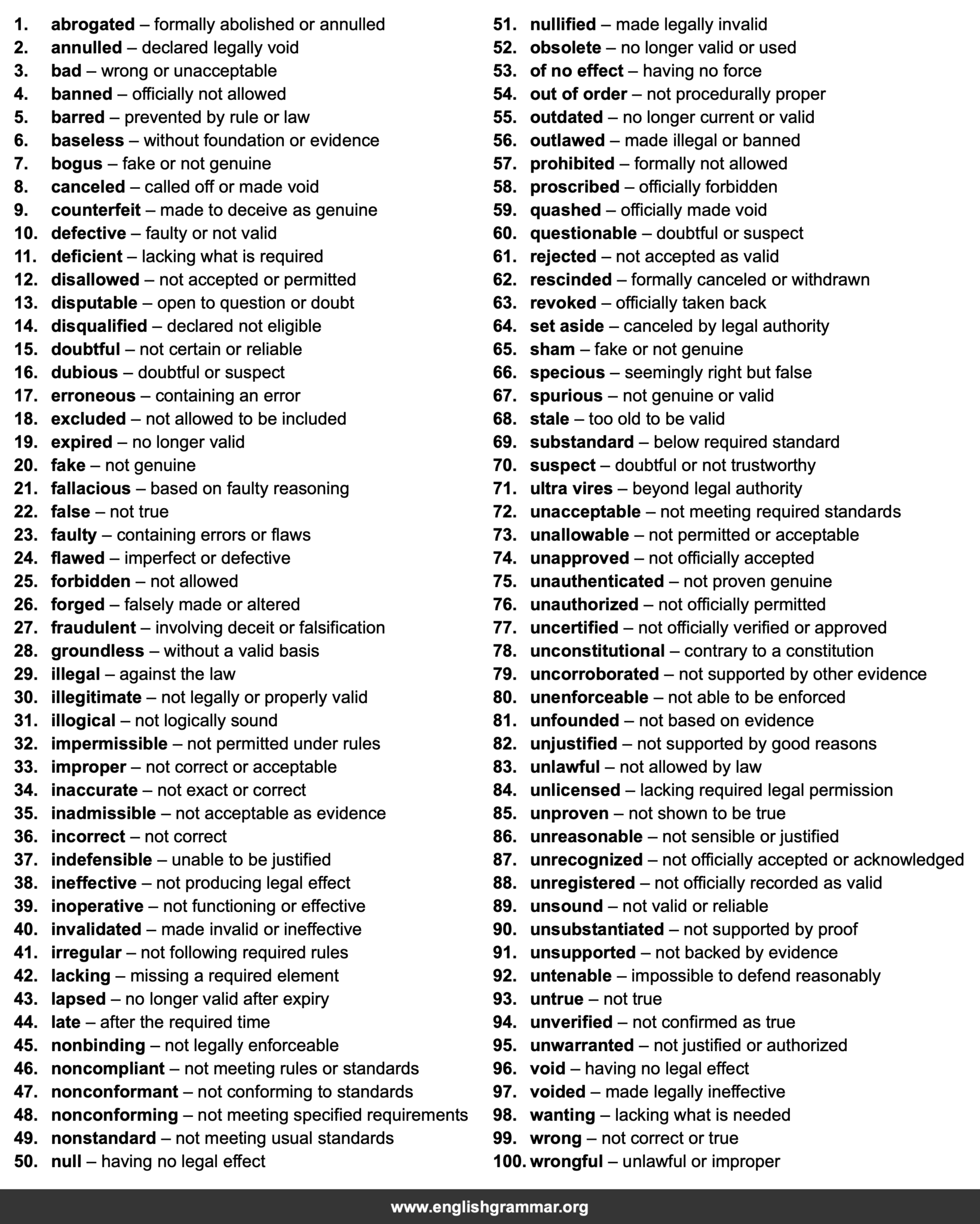 100 Best Synonyms for “Invalid”