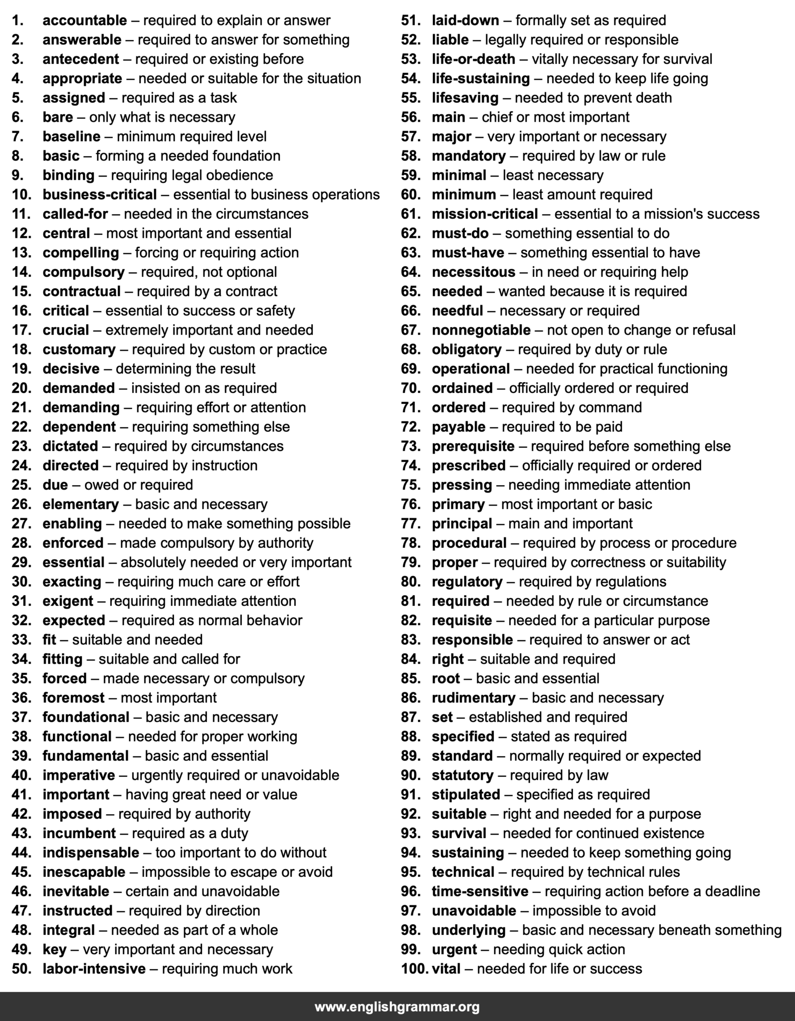 100 Best Synonyms for “Necessary”