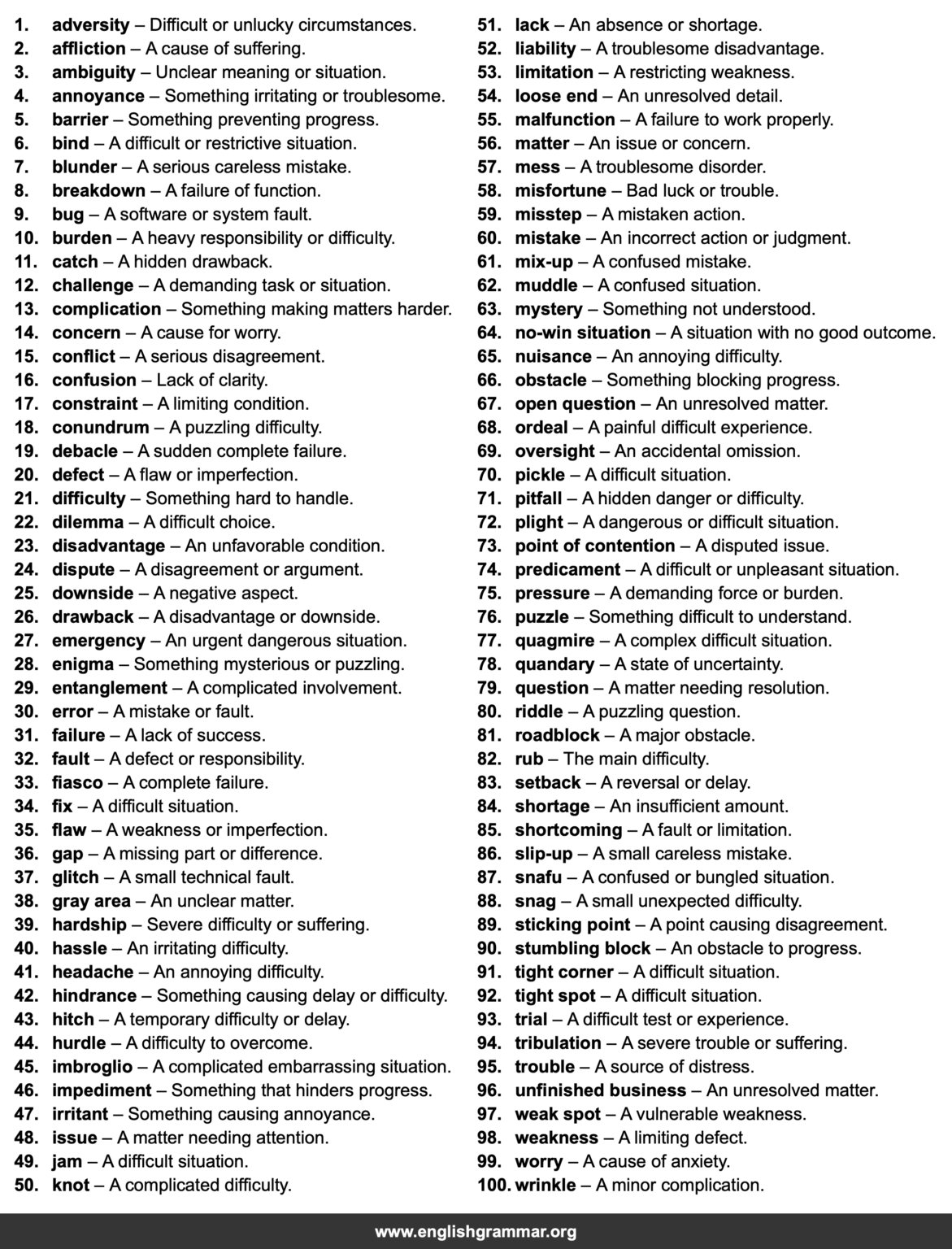 100 Best Synonyms for “Problem”