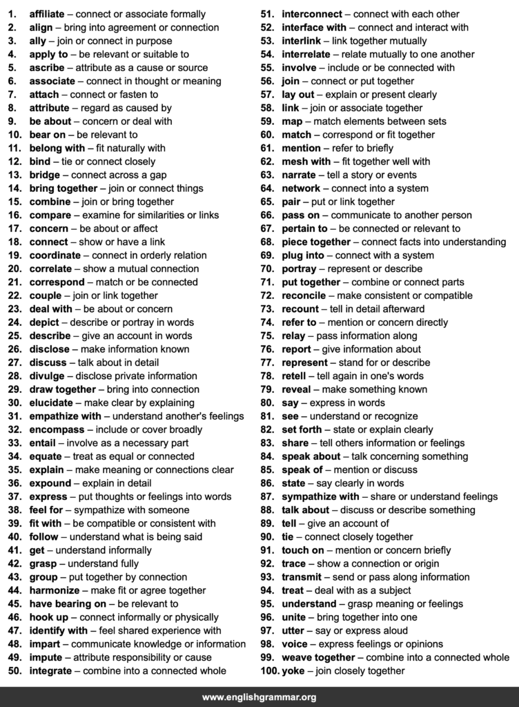 100 Best Synonyms for “Relate”