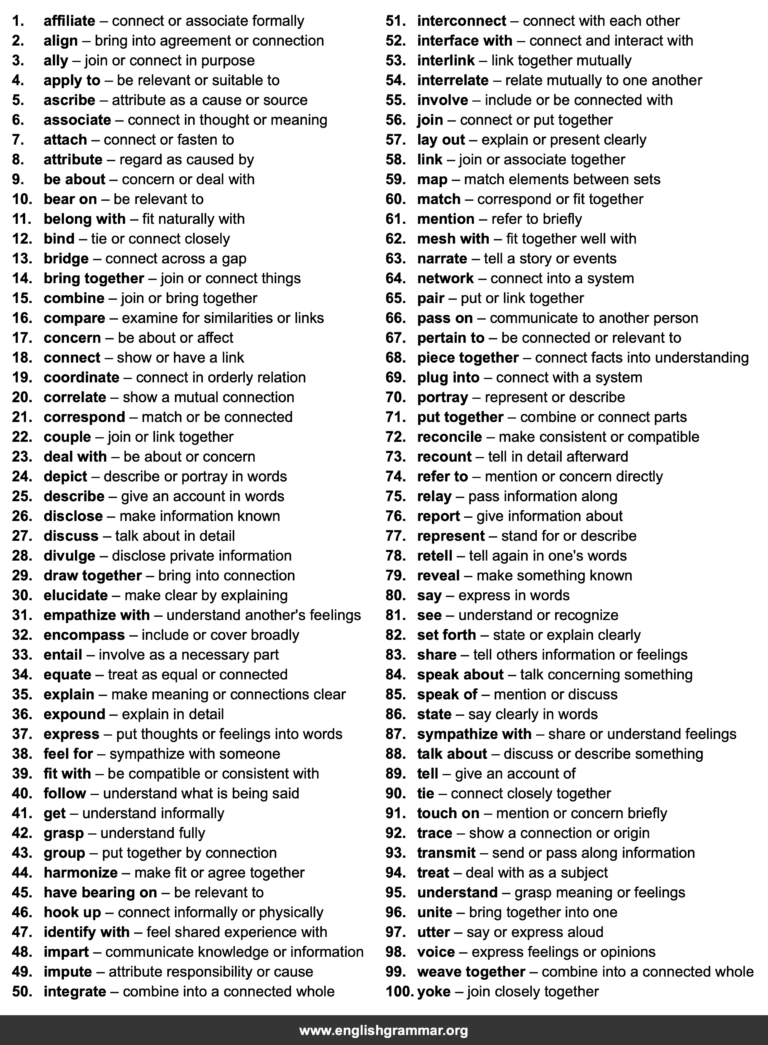 100 Best Synonyms for “Relate”