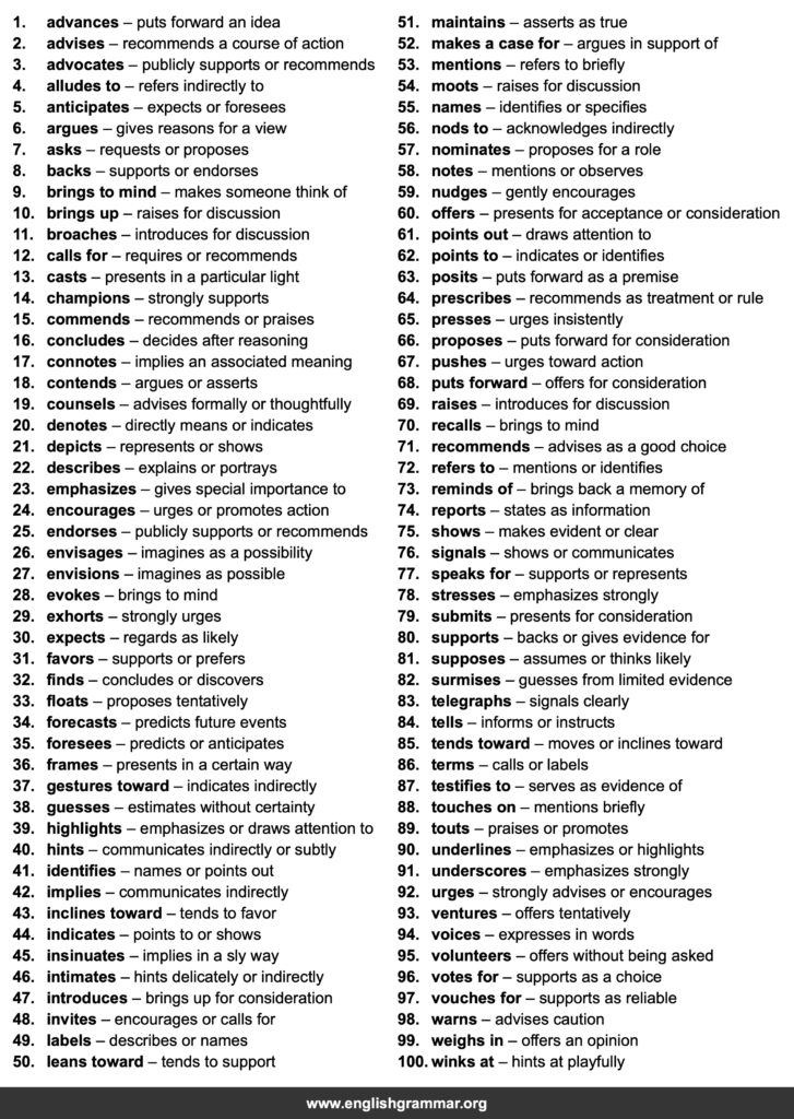 100 Best Synonyms for “Suggests”