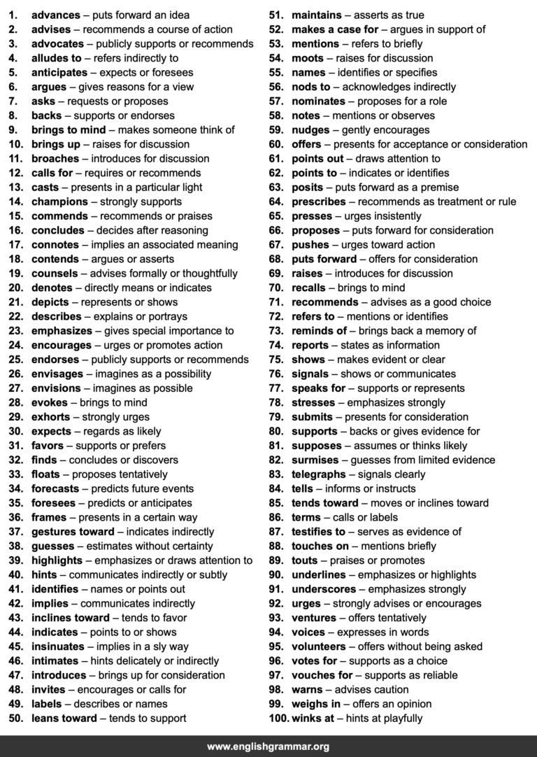 100 Best Synonyms for “Suggests”
