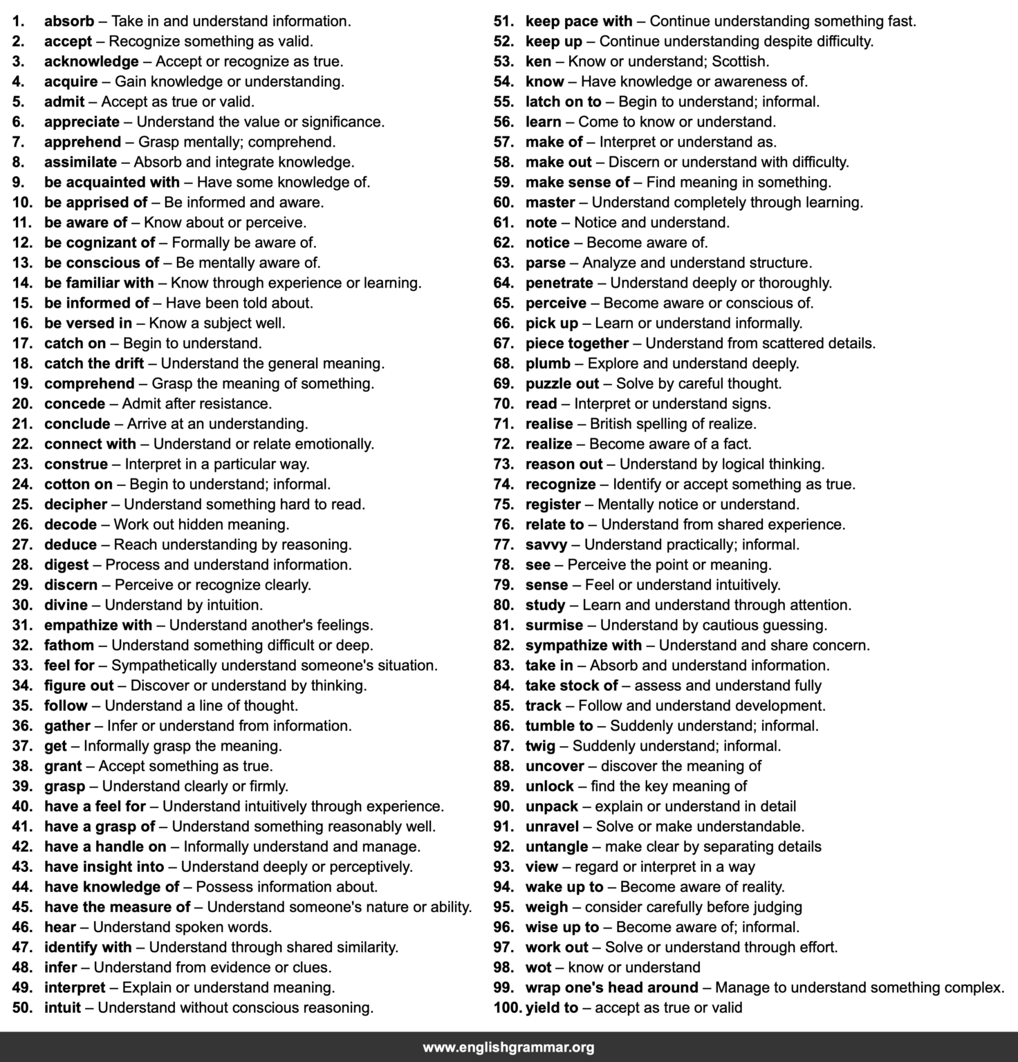 100 Best Synonyms for “Understand”